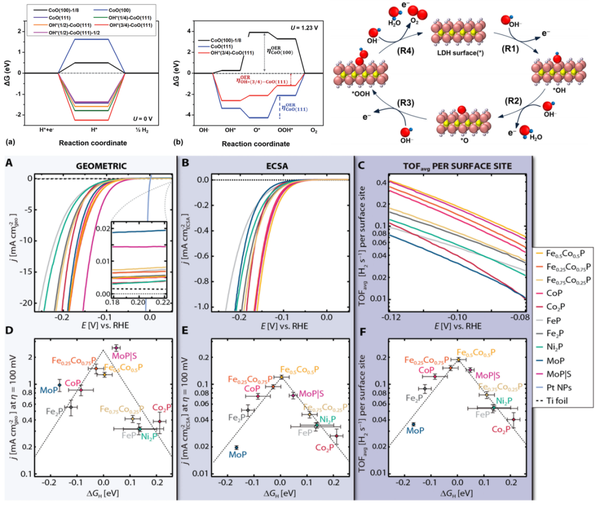 VASP计算零基础入门：晶体结构、电子、弹性、光学、磁性、电池、催化性质计算 - 知乎