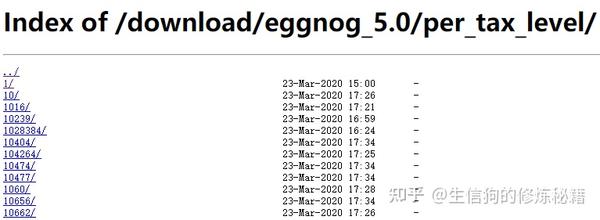对预测基因的功能注释(一) Nr/Nt/GO/Kegg/Swiss-Prot/COG/KOG/eggNOG/Pfam/String等数据库的 ...