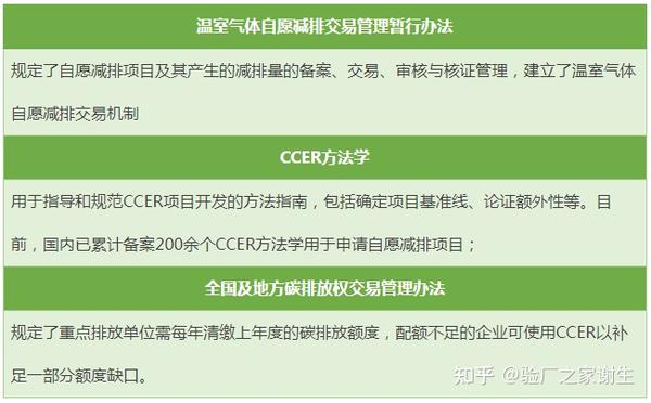 什么是CCER？（干货） - 知乎