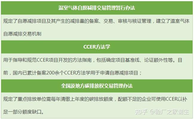 什么是CCER？（干货） - 知乎