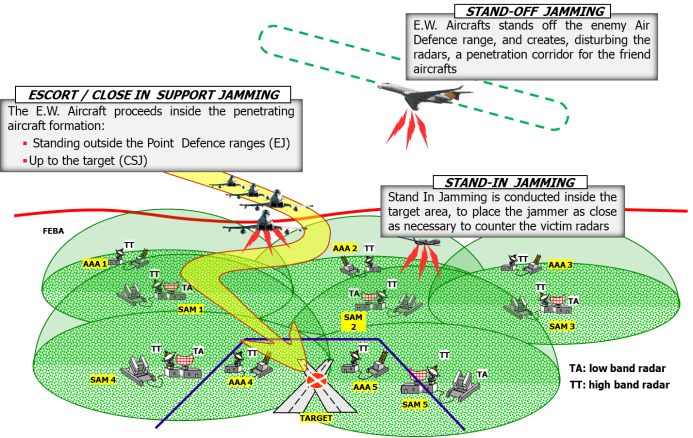 智联未来：基于AI大模型的通感算控一体化平台在军事无人智能化作战领域的应用思考和落地 - 知乎