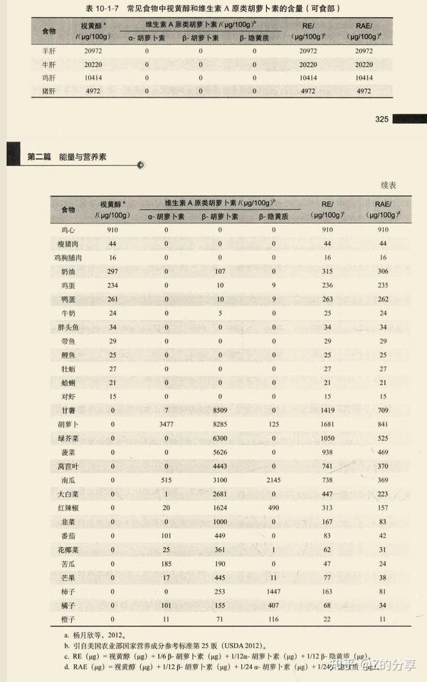 怎样饮食可以维持、提高机体免疫力 - 知乎