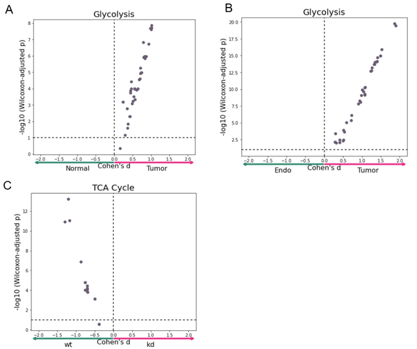 Cell在用的单细胞代谢预测工具：Compass - 知乎