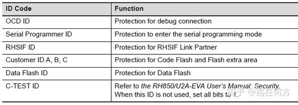 RH850-U2A16 Basic HardWare Protection(芯片内存保护功能)简介 - 知乎
