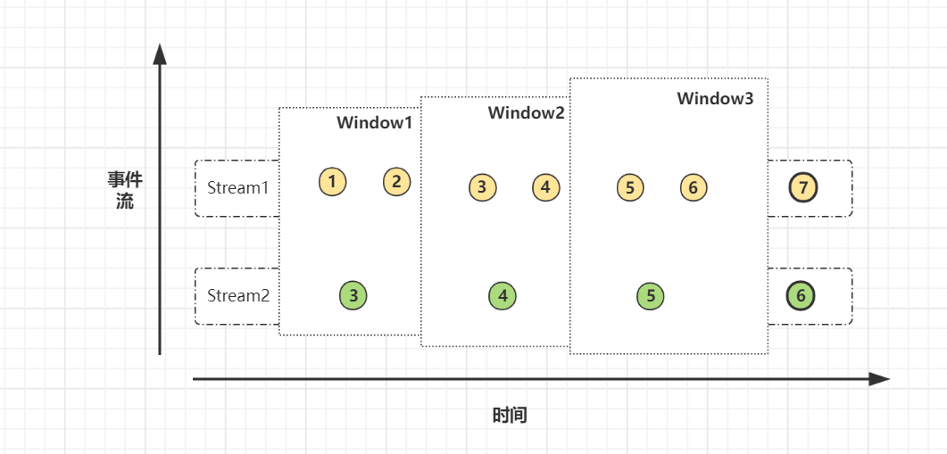 面试官: Flink双流JOIN了解吗? 简单说说其实现原理 - 知乎