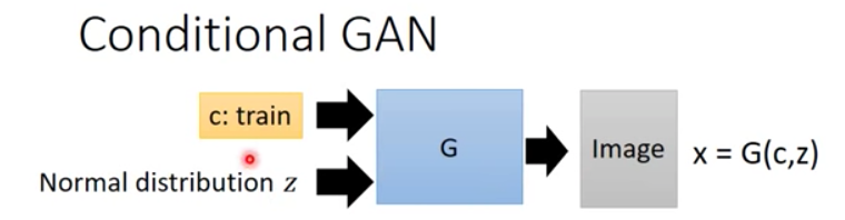 生成对抗网络GAN（二）：Conditional Generation 条件生成网络的理解与算法流程 - 知乎