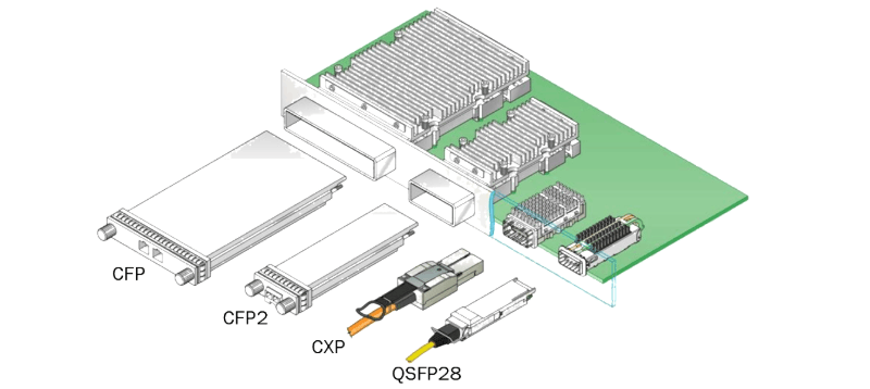 100G CFP与QSFP28光模块对比：应该选哪种？ - 知乎