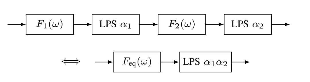 具有可调Q因子的小波变换（TQWT） - 知乎