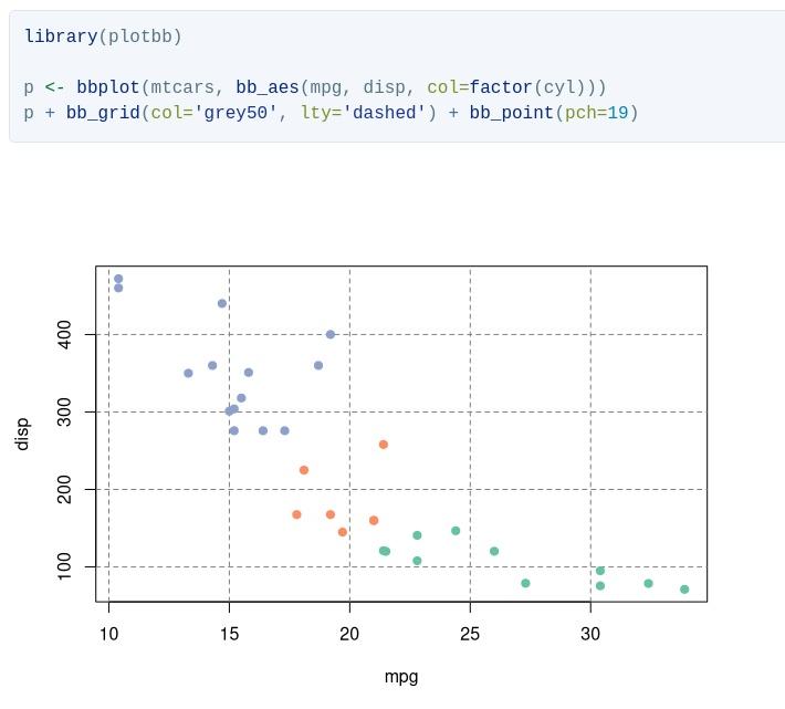 base plot的图形语法 - 知乎