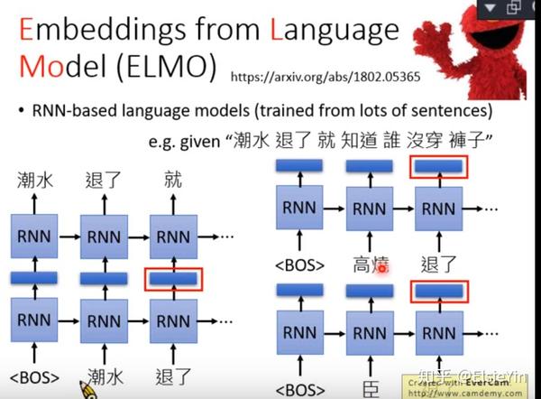Elmo paper笔记（待修改） - 知乎