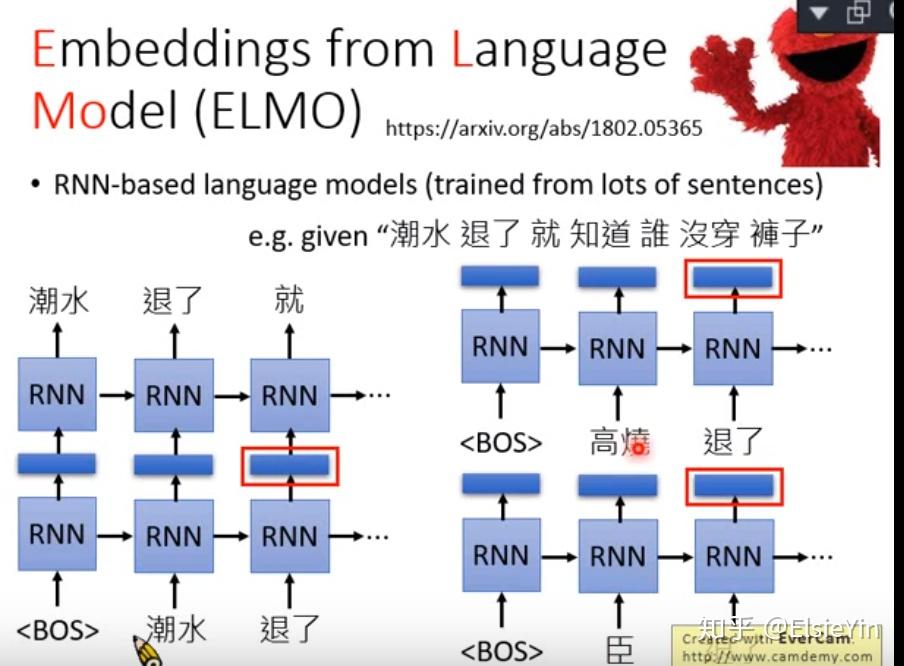 Elmo paper笔记（待修改） - 知乎