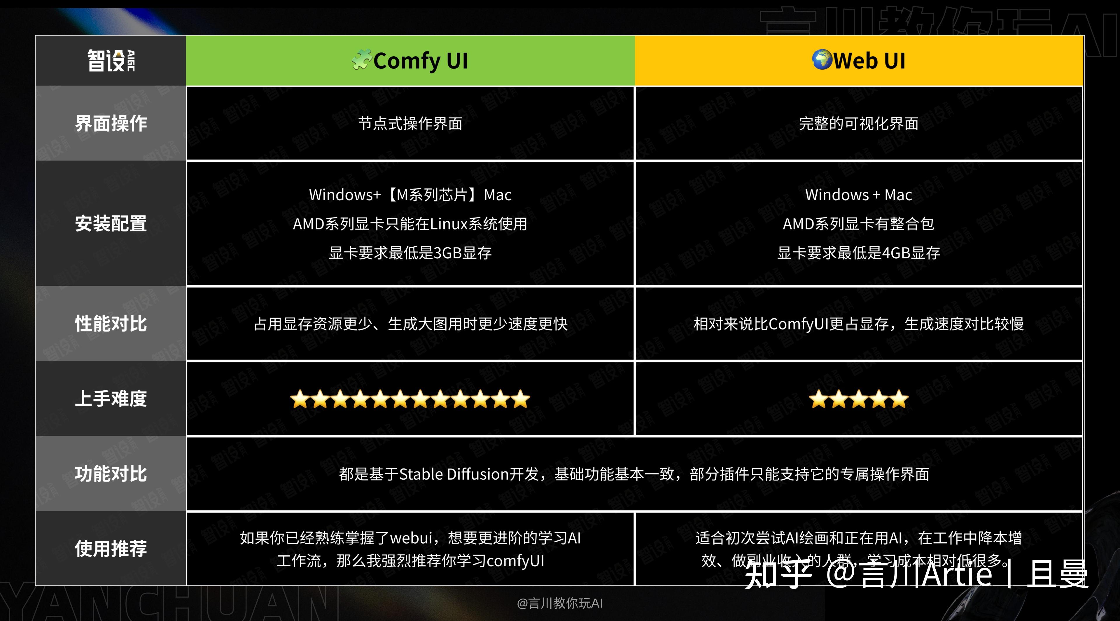 万字教程丨从零开始：构建你的首个ComfyUI工作流 - 知乎