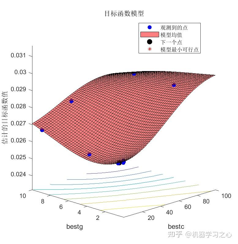 Transformer+BO-SVM多变量时间序列预测（Matlab） - 知乎