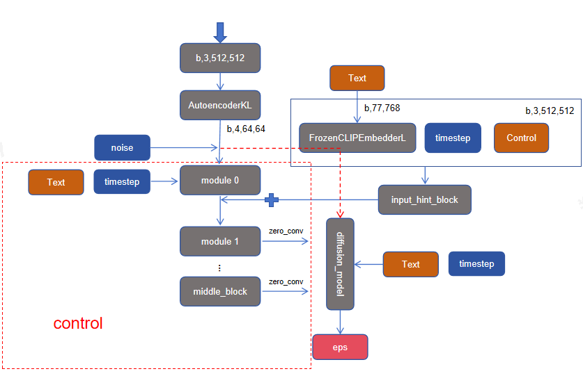 ControlNet代码解读 - 知乎