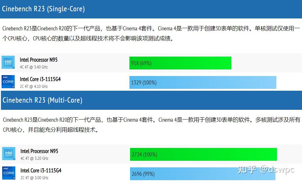 Intel N95处理器怎么样？n95处理器什么水平，N95处理器相当于i几？n95处理器的笔记本电脑怎么样？ - 知乎