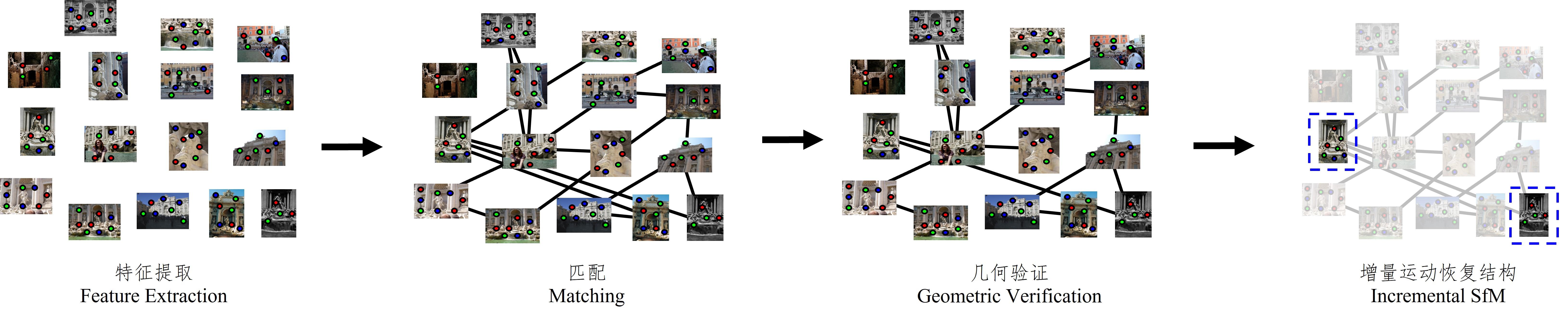 《GAMES203：三维重建和理解》4 运动恢复结构（Structure from Motion，SfM） - 知乎