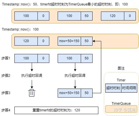 第二部分（4）：Muduo时间轮 - 知乎