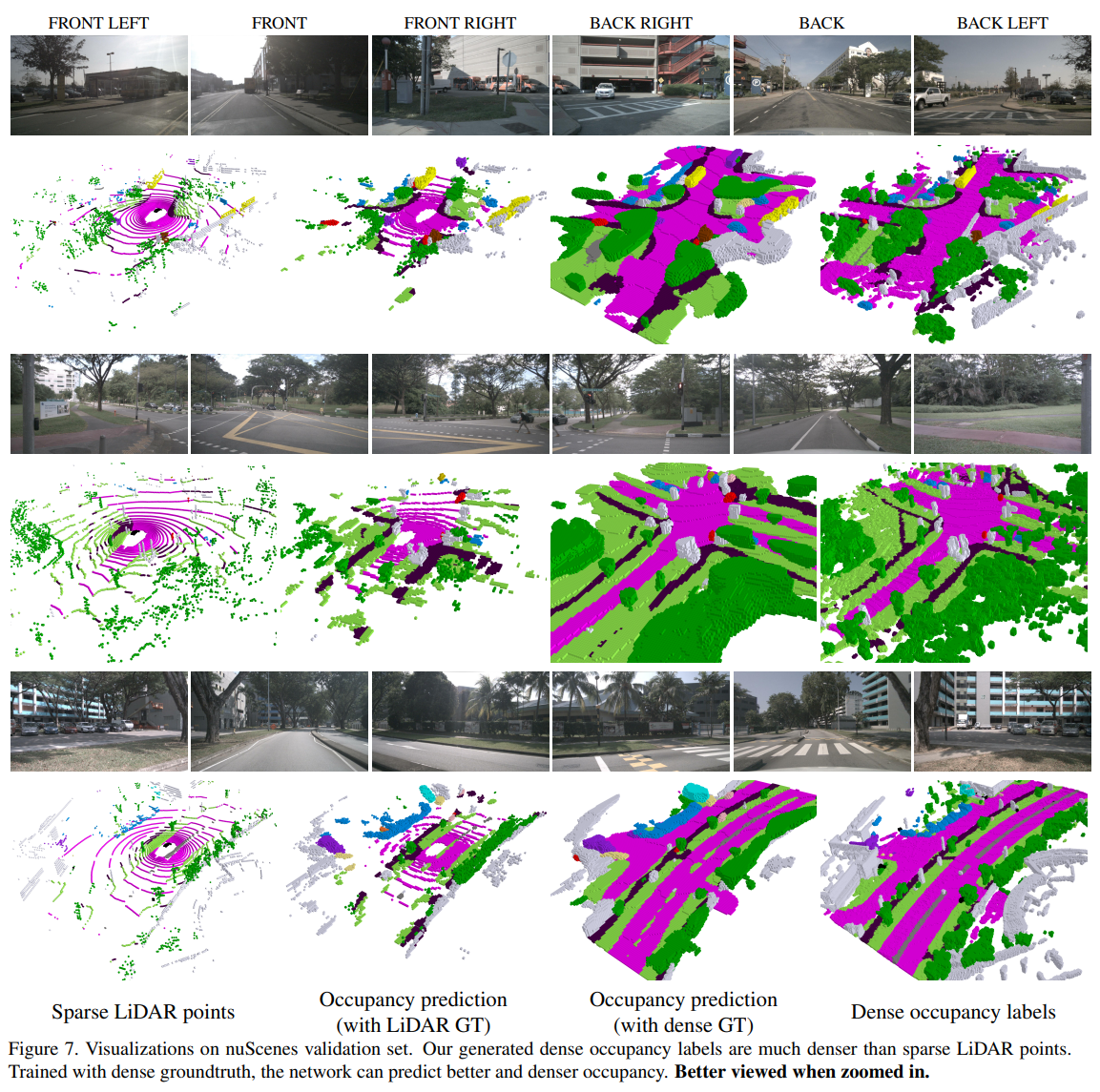 【论文阅读】SurroundOcc：面向自动驾驶的多相机3D占用预测 - 知乎
