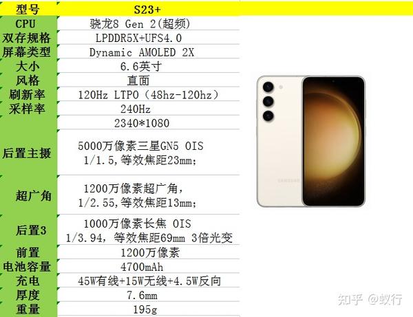 2024年，骁龙8gen2机型推荐，搭载骁龙8gen2处理器的手机有哪些？