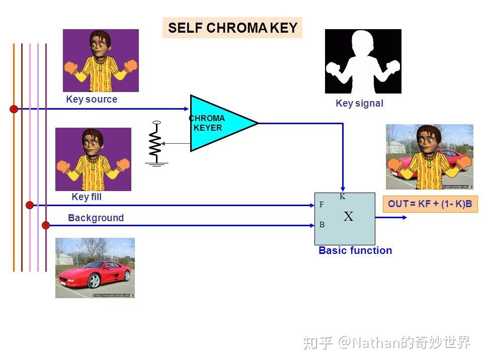 ATEM切换台入门教程 - 知乎