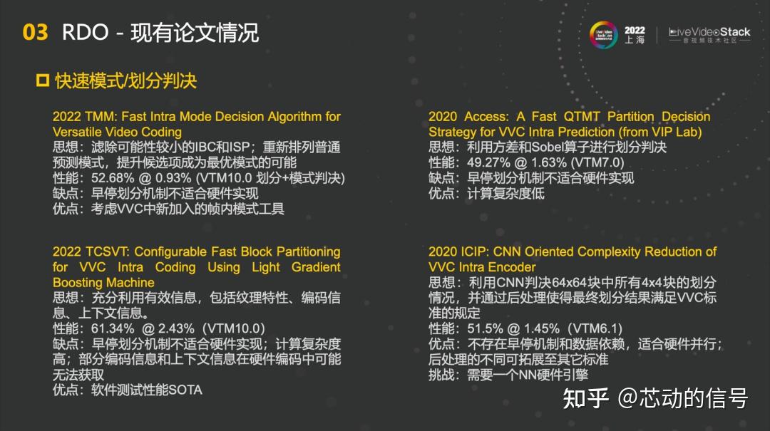 新一代视频编码标准VVC的详细解读，值得学习和收藏 - 知乎