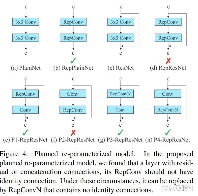 Yolov7 Trainable Bag Of Freebies Sets New State Of The Art For Real Time Object Detectors 知乎