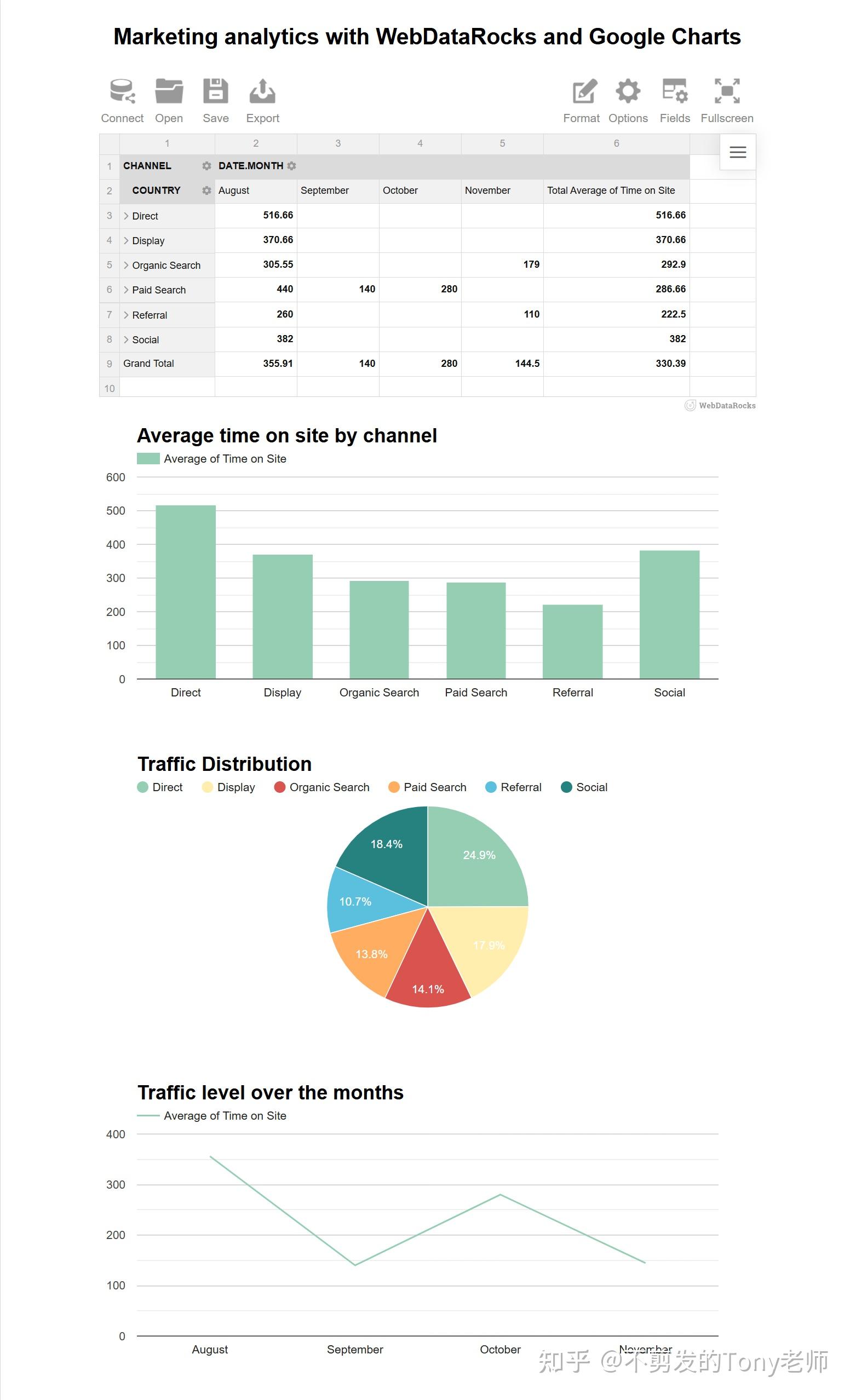 WebDataRocks：一款免费易用、功能强大的Web数据透视表组件 - 知乎