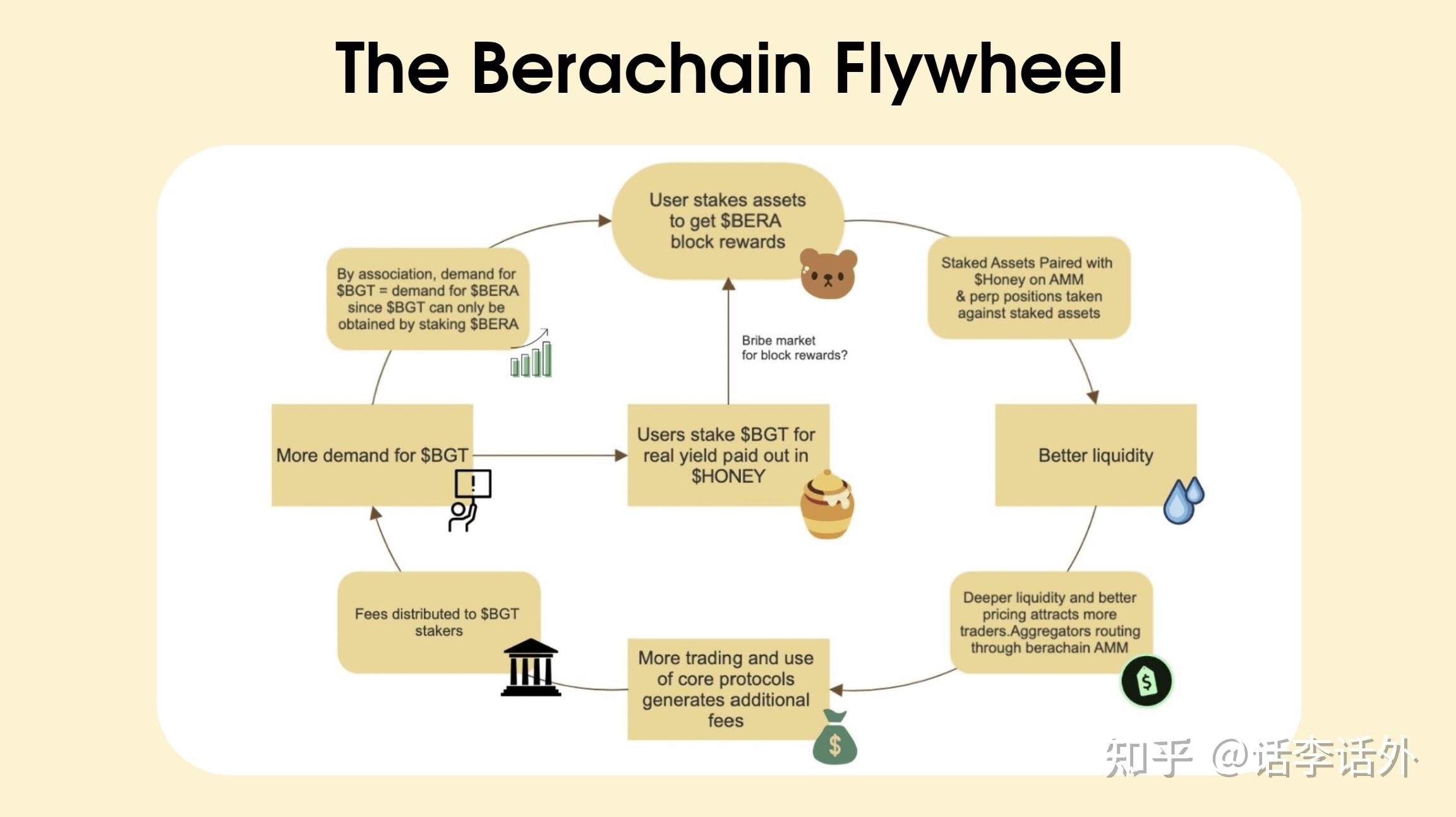 Berachain Artio测试网交互终极指南、近期Berachain生态还有哪些比较值得关注的新项目？ - 知乎
