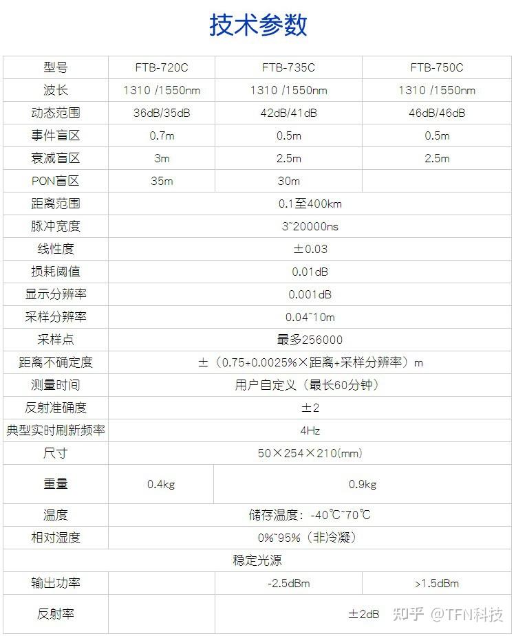 EXFO光时域反射仪MAX和FTB系列怎么选择？ - 知乎