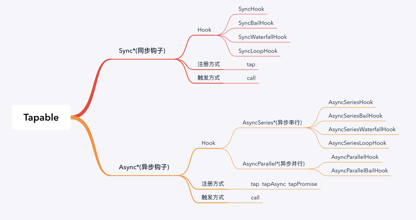 webpack源码解读 - 理解Tapable原理 - 知乎