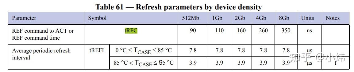 DDR自学整理14--DDR timing 分析2 - 知乎