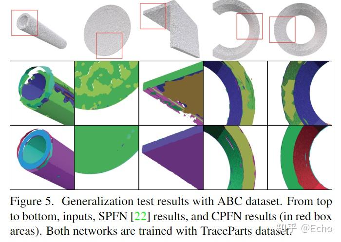 CPFN: Cascaded Primitive Fitting Networks for High-Resolution Point ...