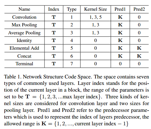 神经架构搜索(NAS)2020最新综述：挑战与解决方案 - 知乎