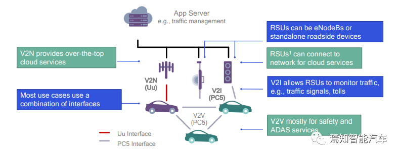 V2X车联万物介绍 - 知乎
