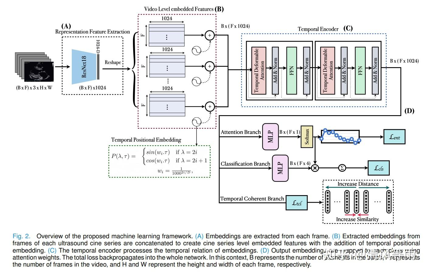 IEEE Transactions on Medical Imaging(TMI)论文推荐：2024年01月(2) - 知乎