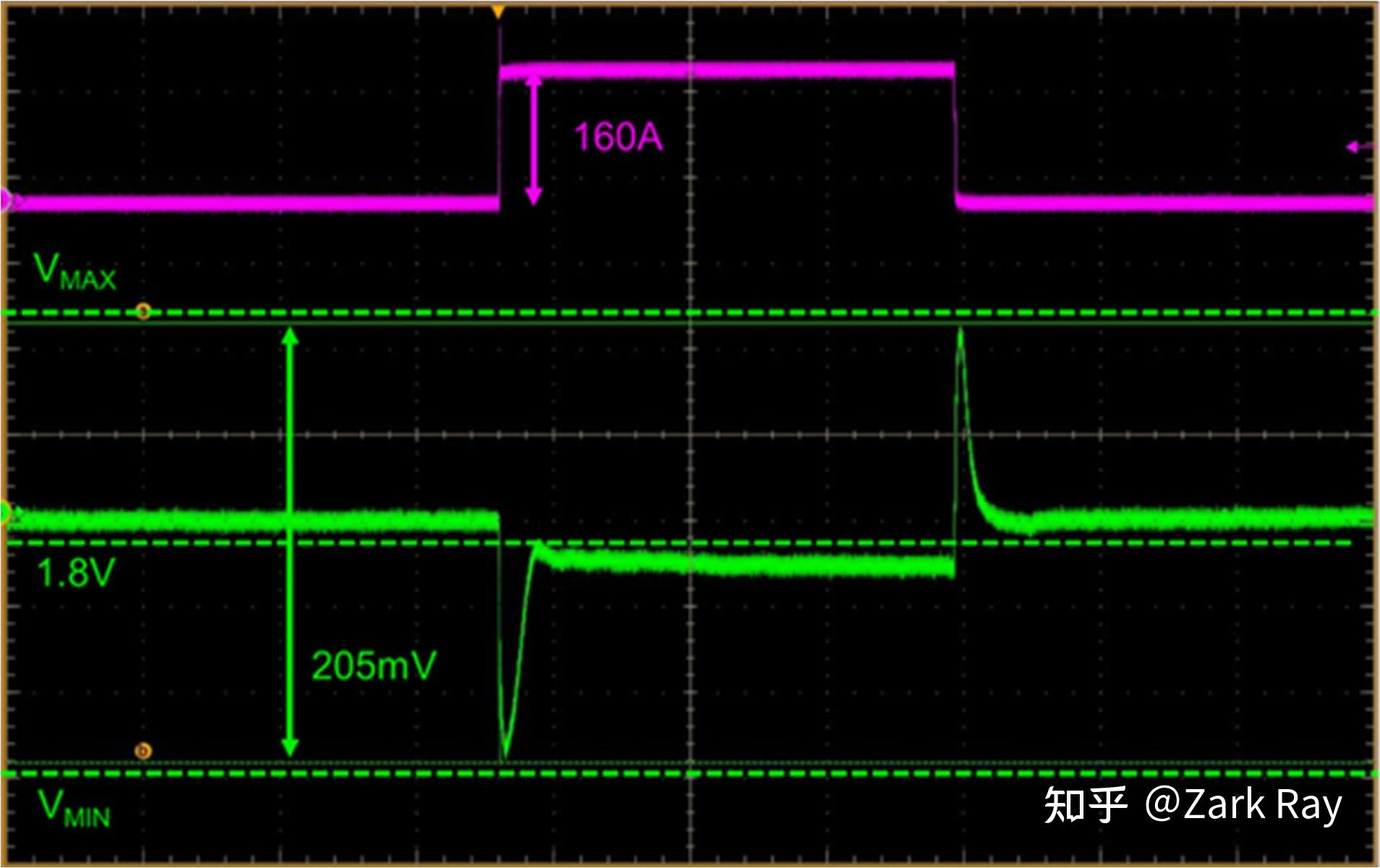 多相降压变换器的Load-Line设计 - 知乎