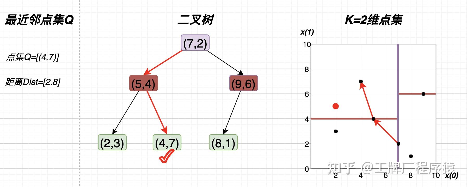 讲讲KD-Tree - 知乎