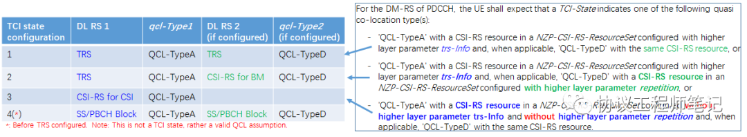 5G NR - 参考信号(Reference Signal)学习笔记7 - Valid TCI State Configuration - 知乎