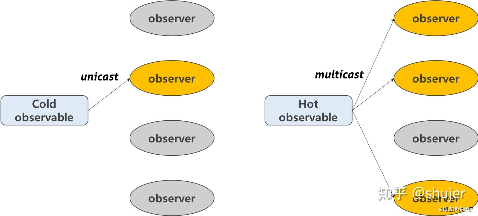 Rxjs 在 React 中的实践 - 知乎