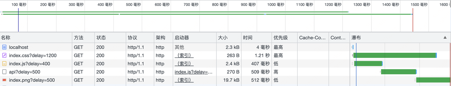 前端里那些你不知道的事儿之 【window.onload】 - 知乎