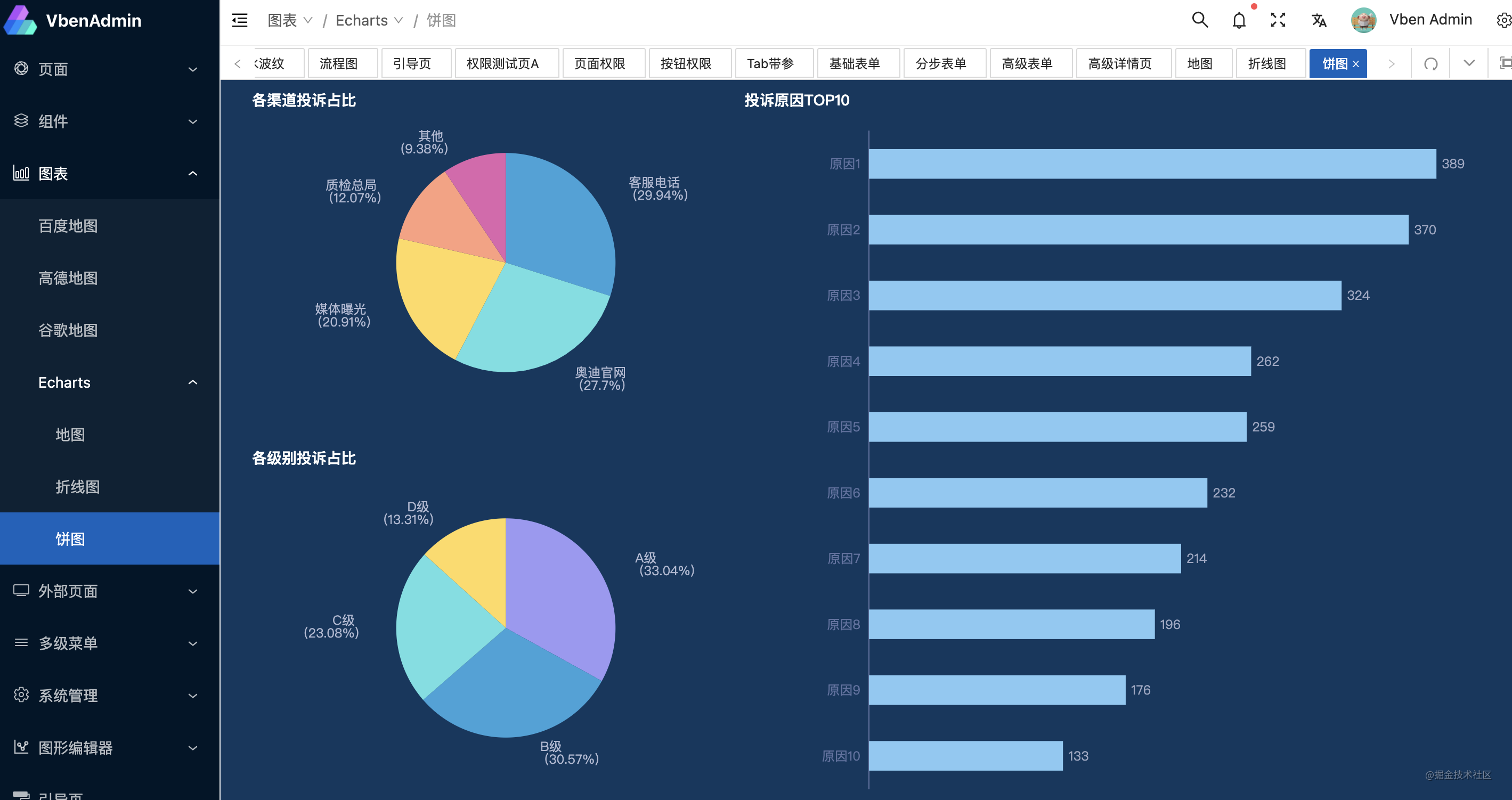 这几款基于vue3和vite的开箱即用的中后台管理模版让你yyds 知乎eoi 8537