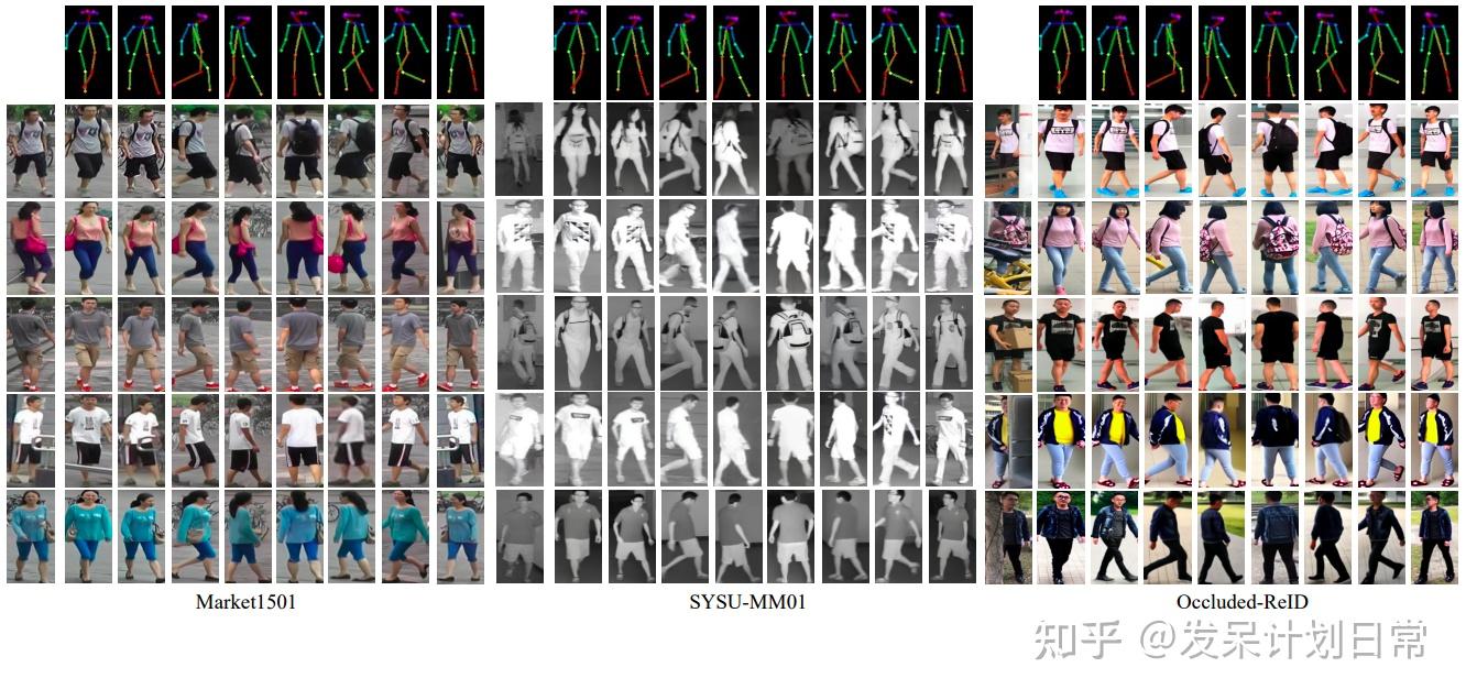 From Poses to Identity: Training-Free Person Re-Identification via Feature Centralization (论文详读 ...