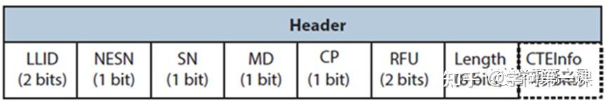 [蓝牙系列] BLE低功耗蓝牙空口帧结构详解 - 知乎