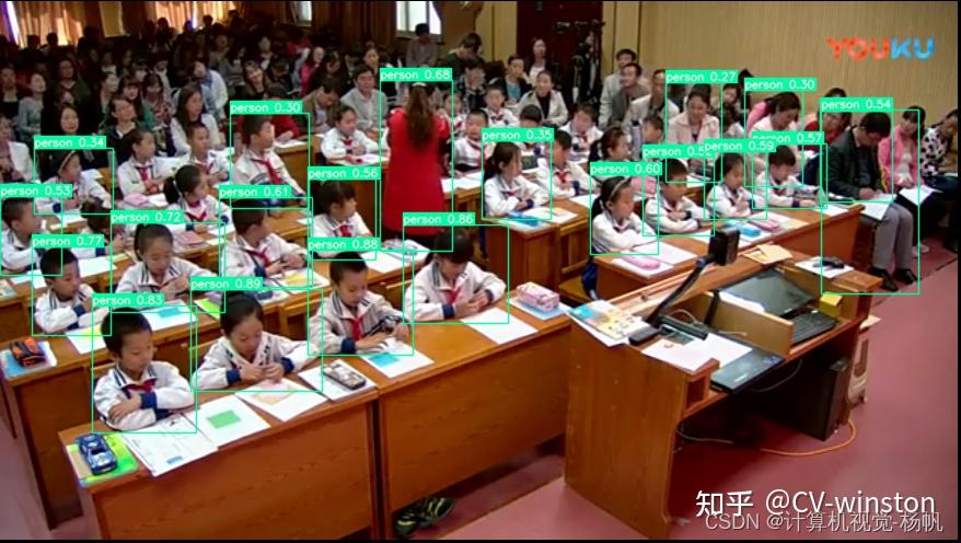 yolov7 训练crowded human 【head, full body, visible body box detection】 - 知乎