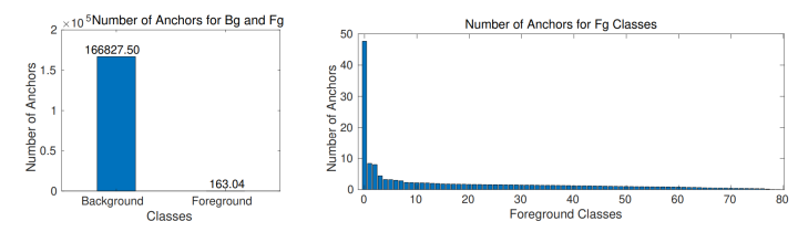 Imbalance Problems in Object Detection: A Review - 知乎