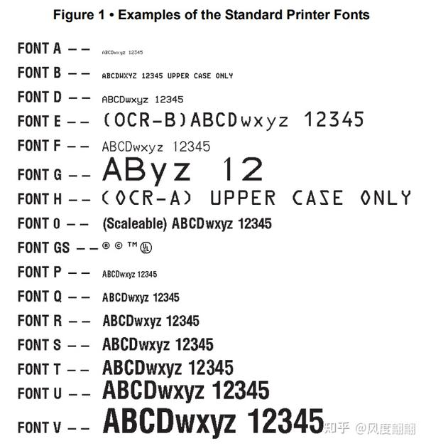 标签设计语言ZPL快速入门 - 知乎