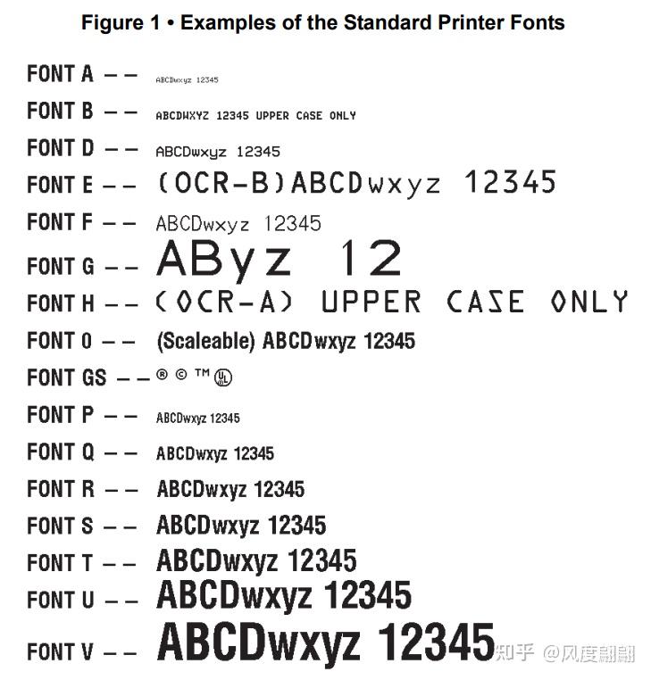 标签设计语言ZPL快速入门 - 知乎
