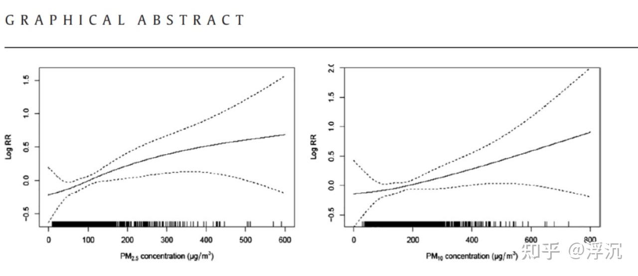 Cover Letter / Highlight / Graphical Abstract的写法 - 知乎