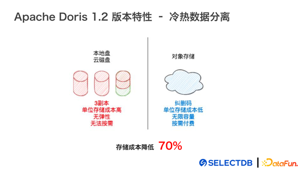 基于 Doris 构建实时统一的现代数据分析平台 - 知乎
