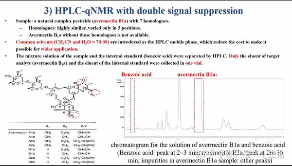 Quantitative Nuclear Magnetic Resonance(qNMR)Methods in Metrology - 知乎